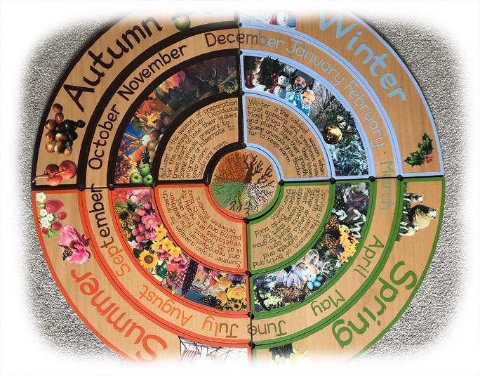 Nienhuis - Montessori Design by Nuccia